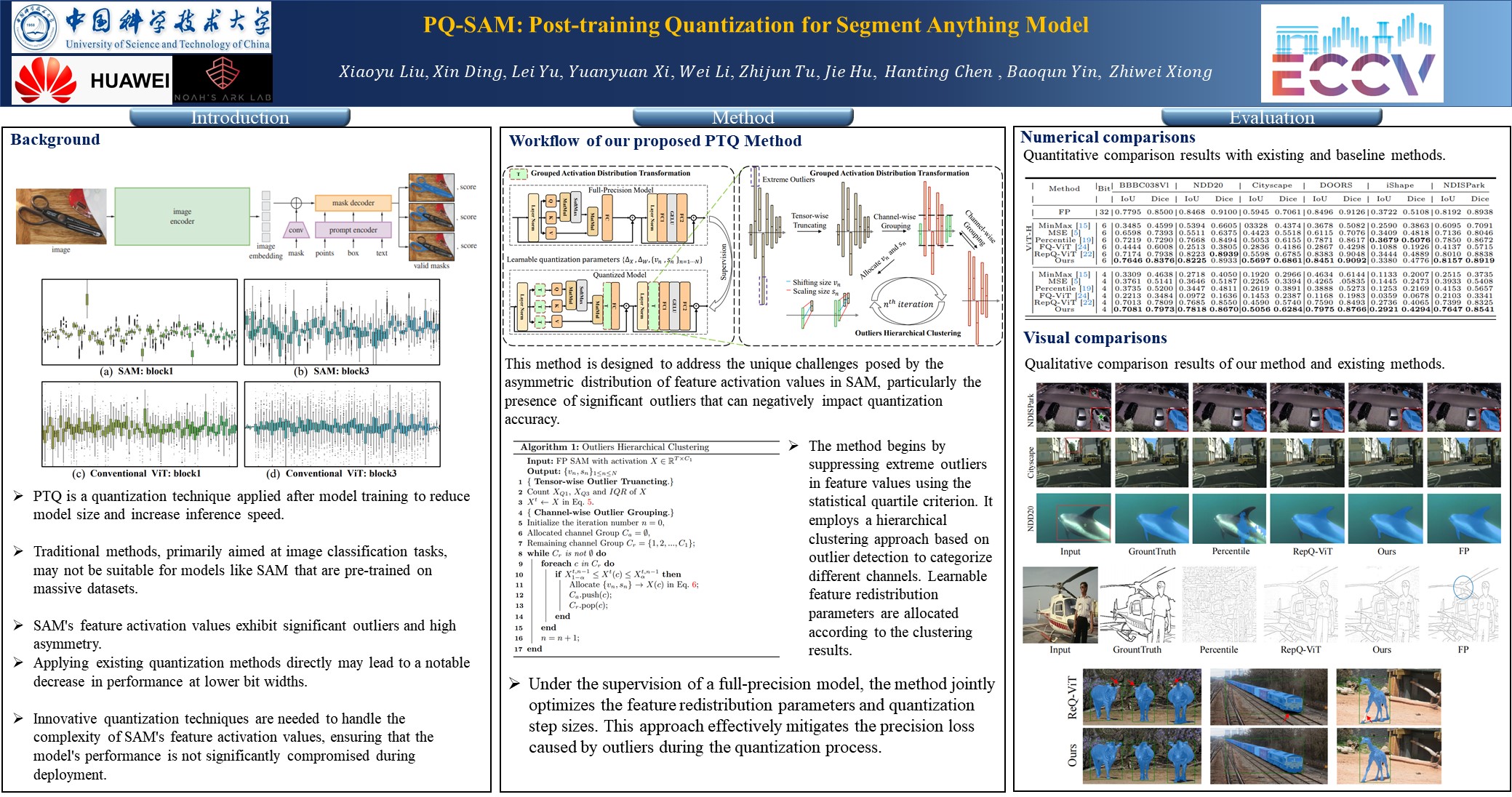 ECCV Poster PQ-SAM: Post-training Quantization for Segment Anything Model
